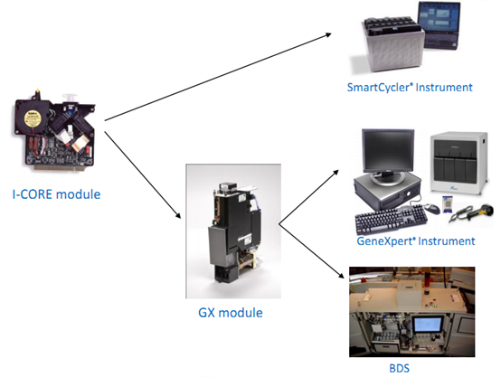 Cepheid公司的GeneXpert仪器和芯片内部结构剖析 - 知乎