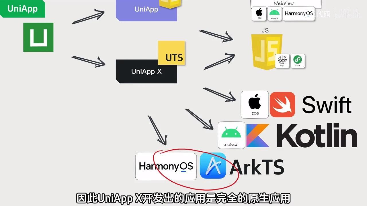 跨平台开发工具 Electron、Tauri、Wails、React Native、Flutter、Kuikly、UniApp - 知乎