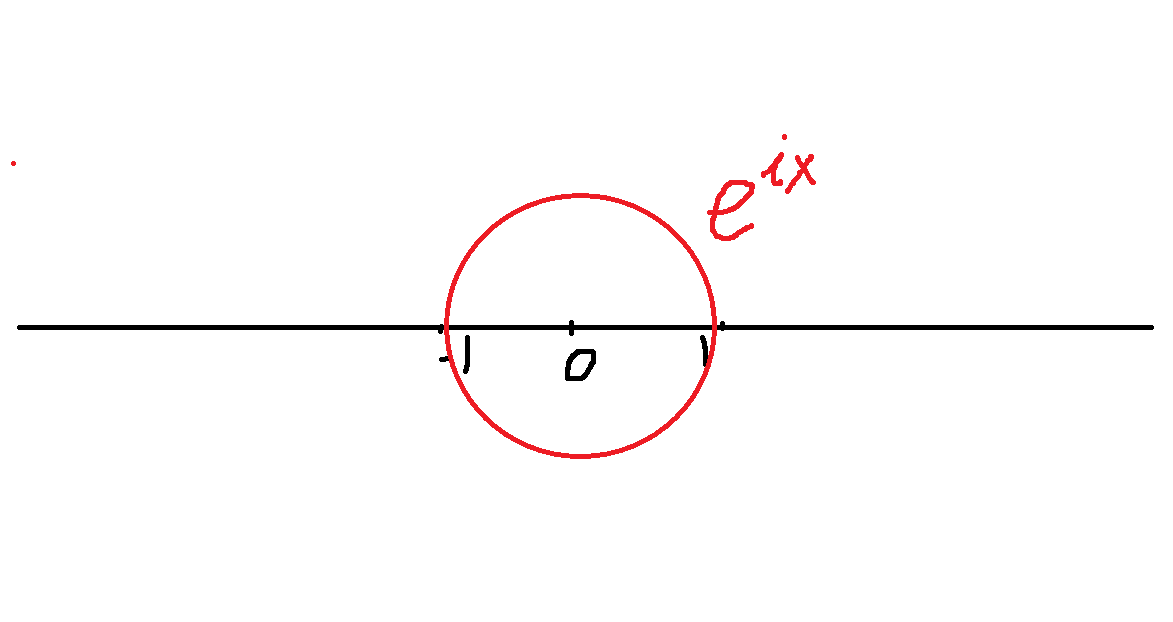 为什么欧拉公式被称为世界上最完美的公式了？ - 知乎