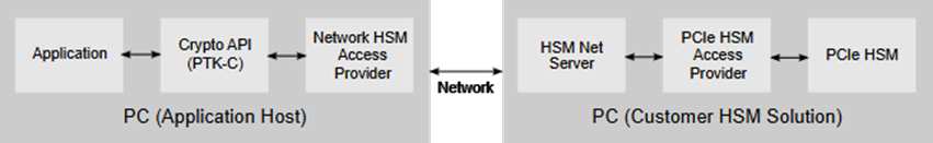 PKCS#11简介 - 知乎