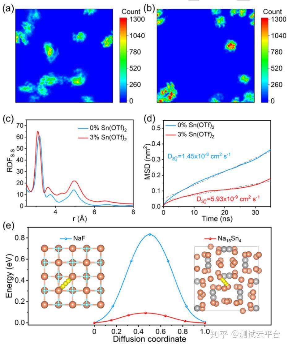 她，2024年火力全开，仅1月已发表2篇AM、1篇Angew... - 知乎
