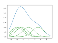 [随笔]python迁移matlab ksdensity函数 - 知乎