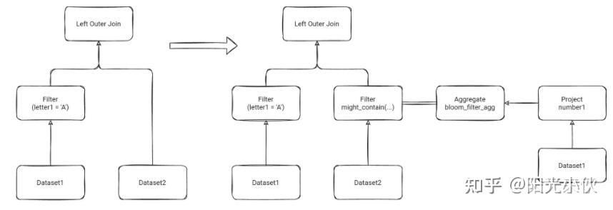 8. Spark 调优全攻略 - 底层优化篇之Runtime Filter - 知乎