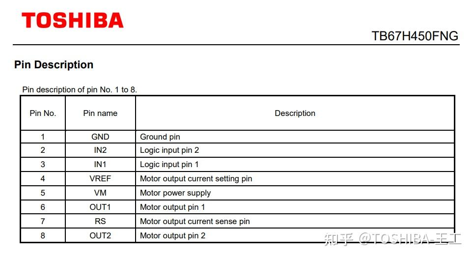 PWM 斩波型直流有刷电机驱动器 TB67H450FNG 是一款 PWM 斩波型直流有刷电机驱动器 - 知乎