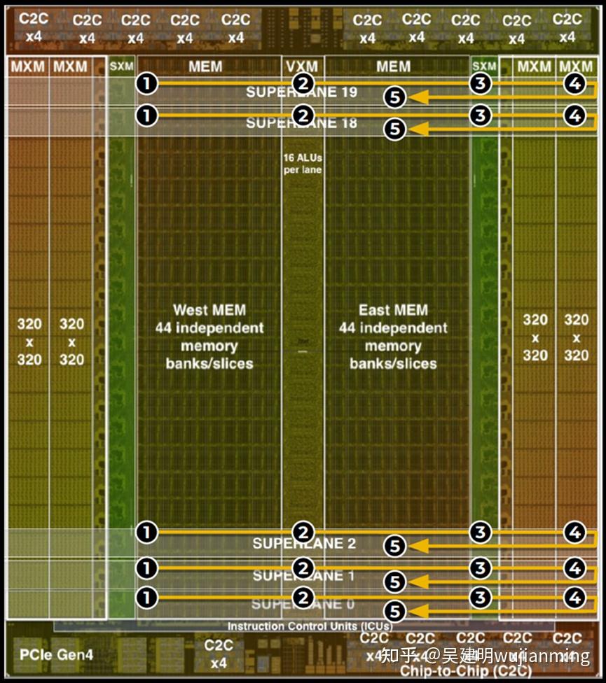 GPU与DSA架构分析 - 知乎