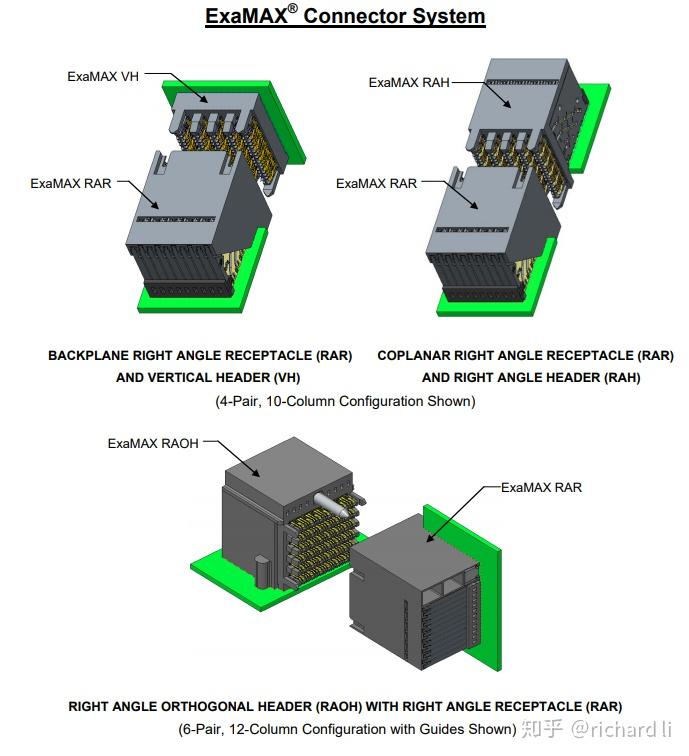 高速背板连接器之ExaMAX - 知乎