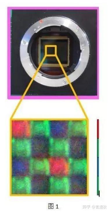 图像传感器 - 关于 RGBNIR sensor - 知乎