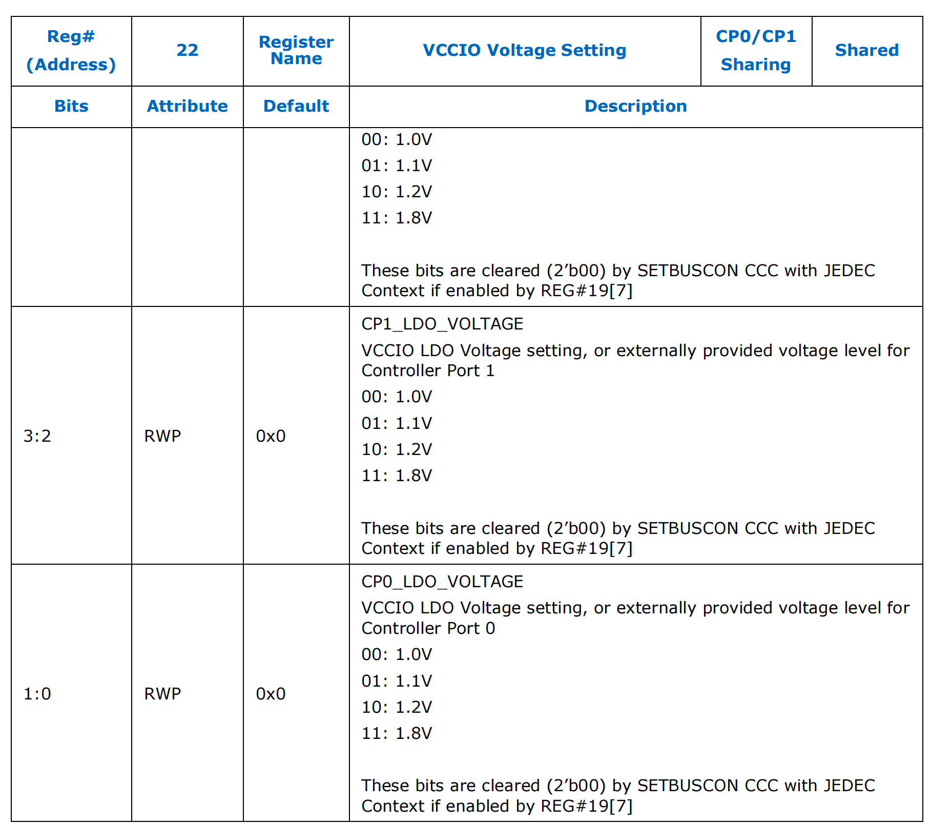 I3C Hub学习笔记---power domain初识 - 知乎