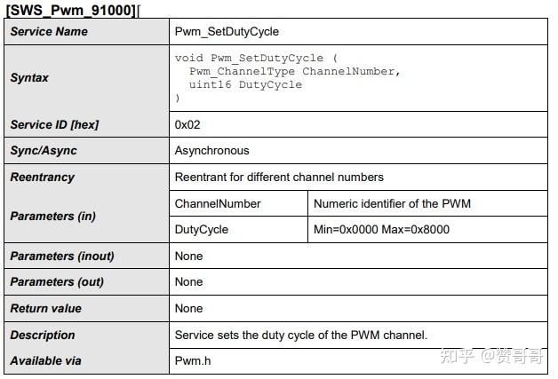 Autosar MCAL-RH850P1HC Pwm配置 - 知乎