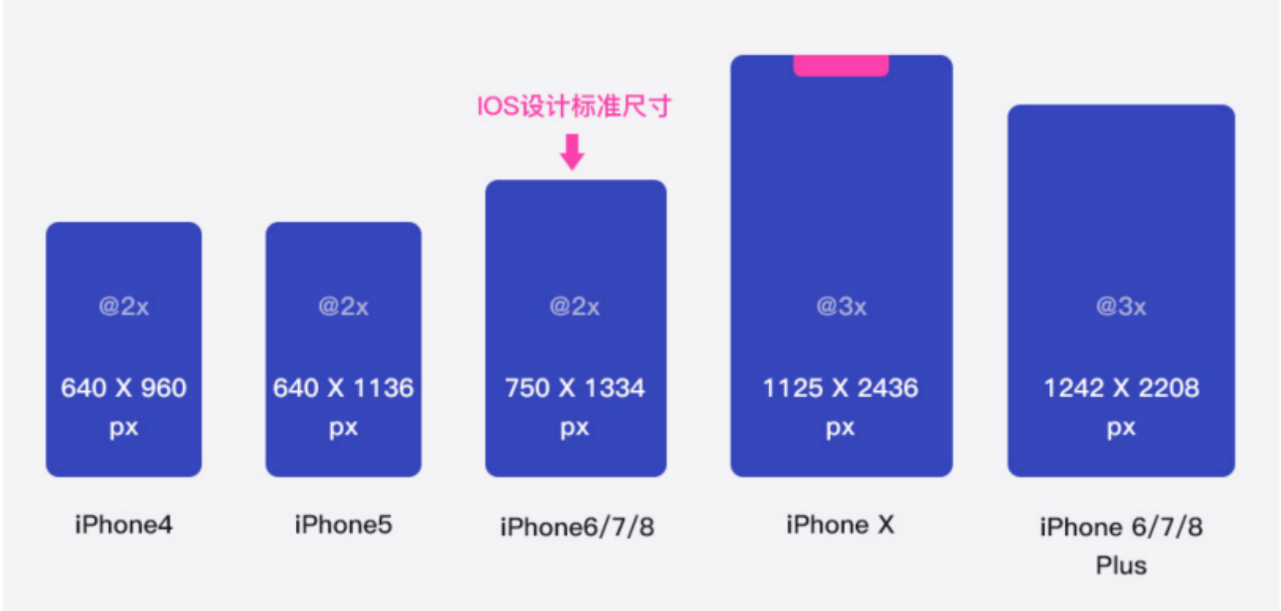 超全面的ios系统设计规范整理汇总 - 知乎