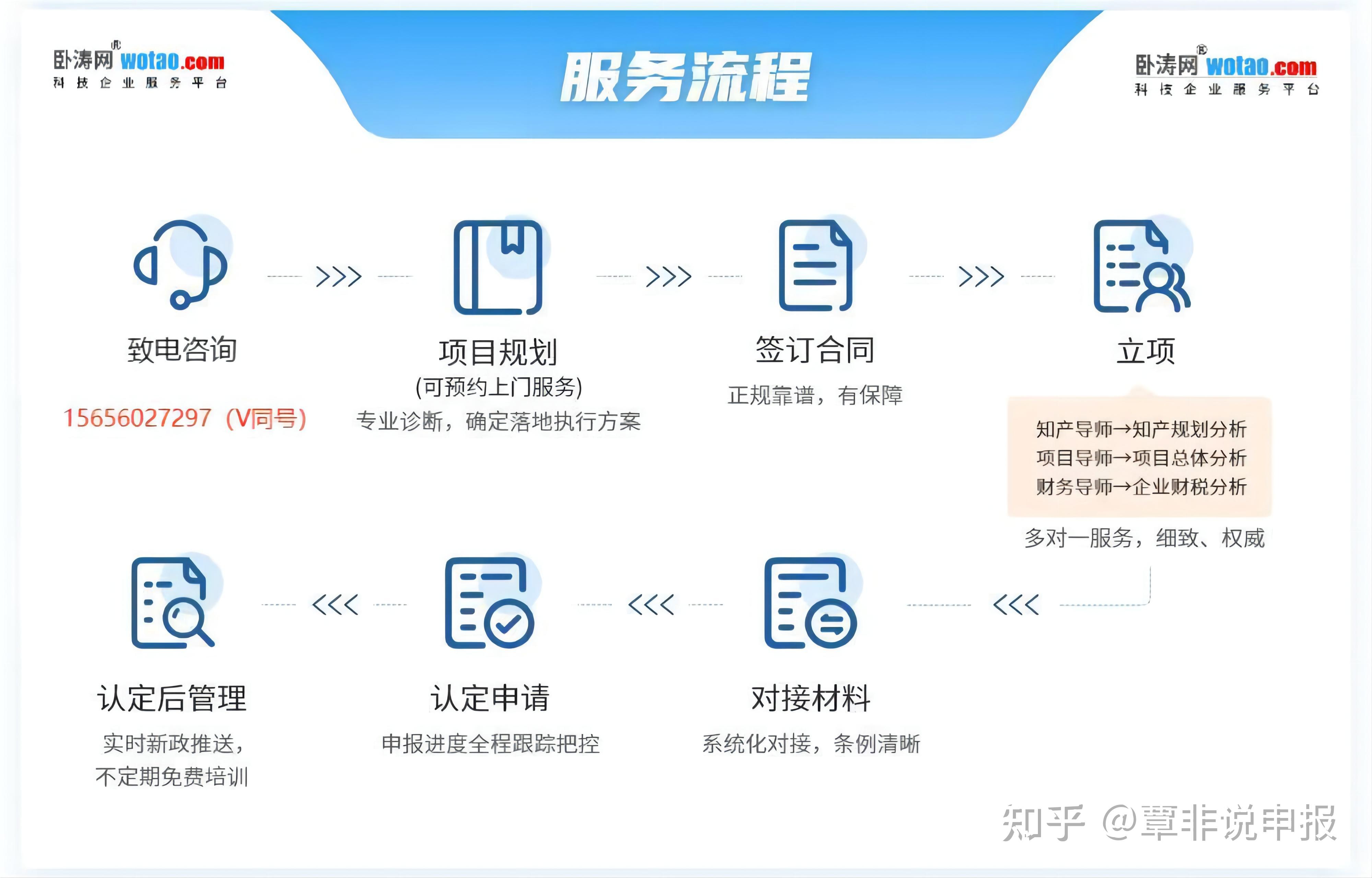 安徽省科技成果转化中试基地备案申报范围程序时间要求都是什么？ 知乎