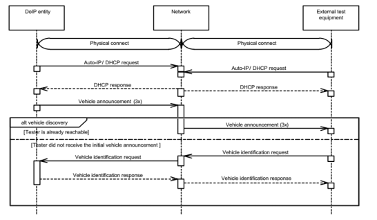 “零”智享｜浅谈车载以太网诊断 - 知乎