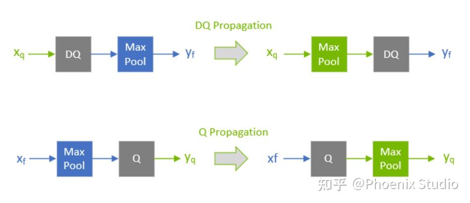 深度学习模型量化|PTQ|QAT简介 - 知乎