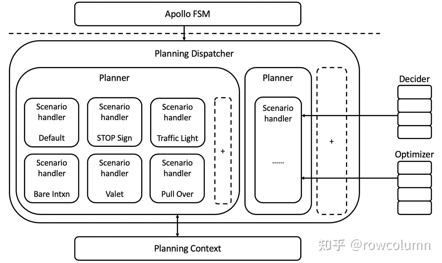 一文读懂Apollo自动驾驶相关知识 - 知乎