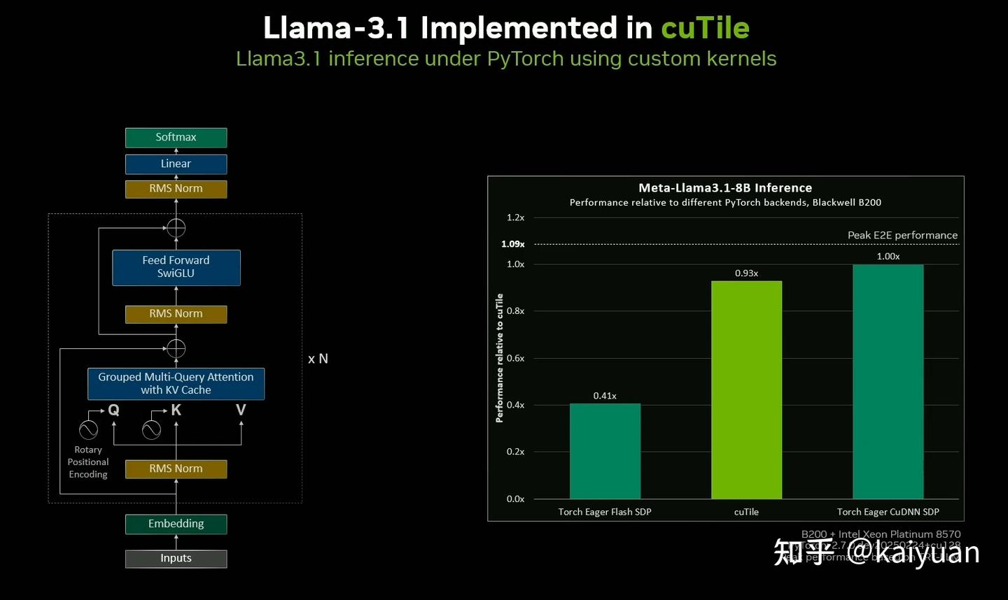 GTC2025-CUDA亮点内容 - 知乎