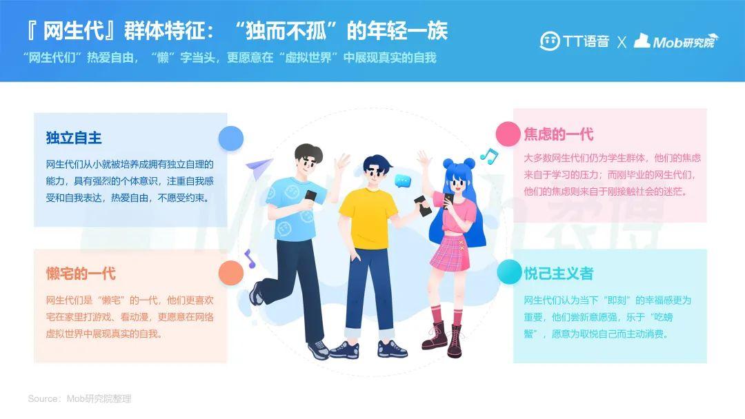 MobTech袤博科技×TT语音 | 2021年网生代线上社交行为洞察报告 - 知乎