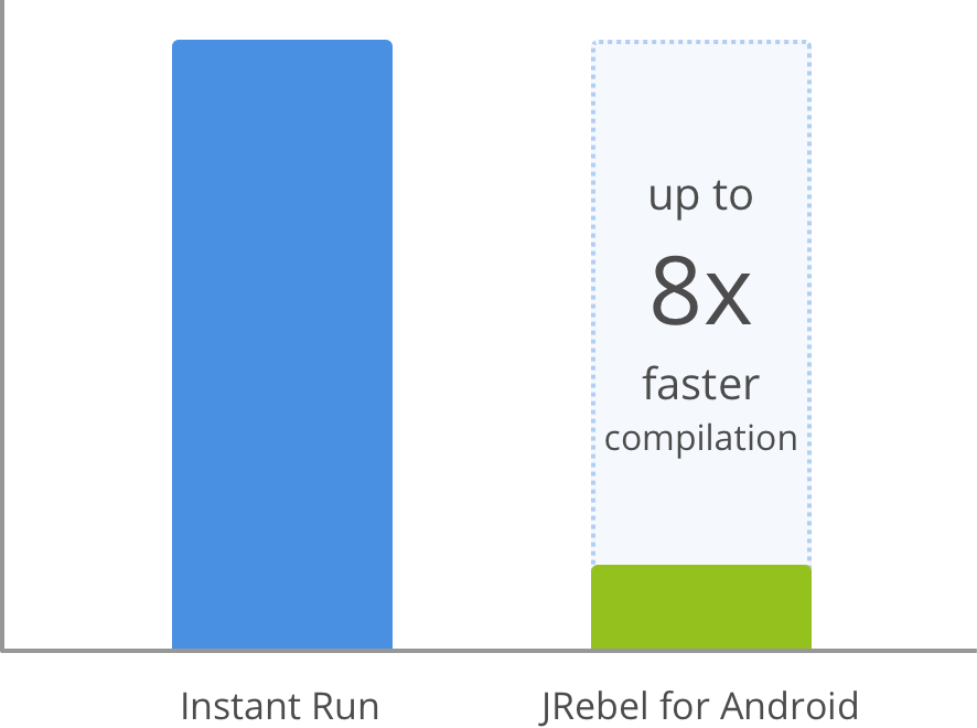 Android 高效调试神器 JRebel - 知乎