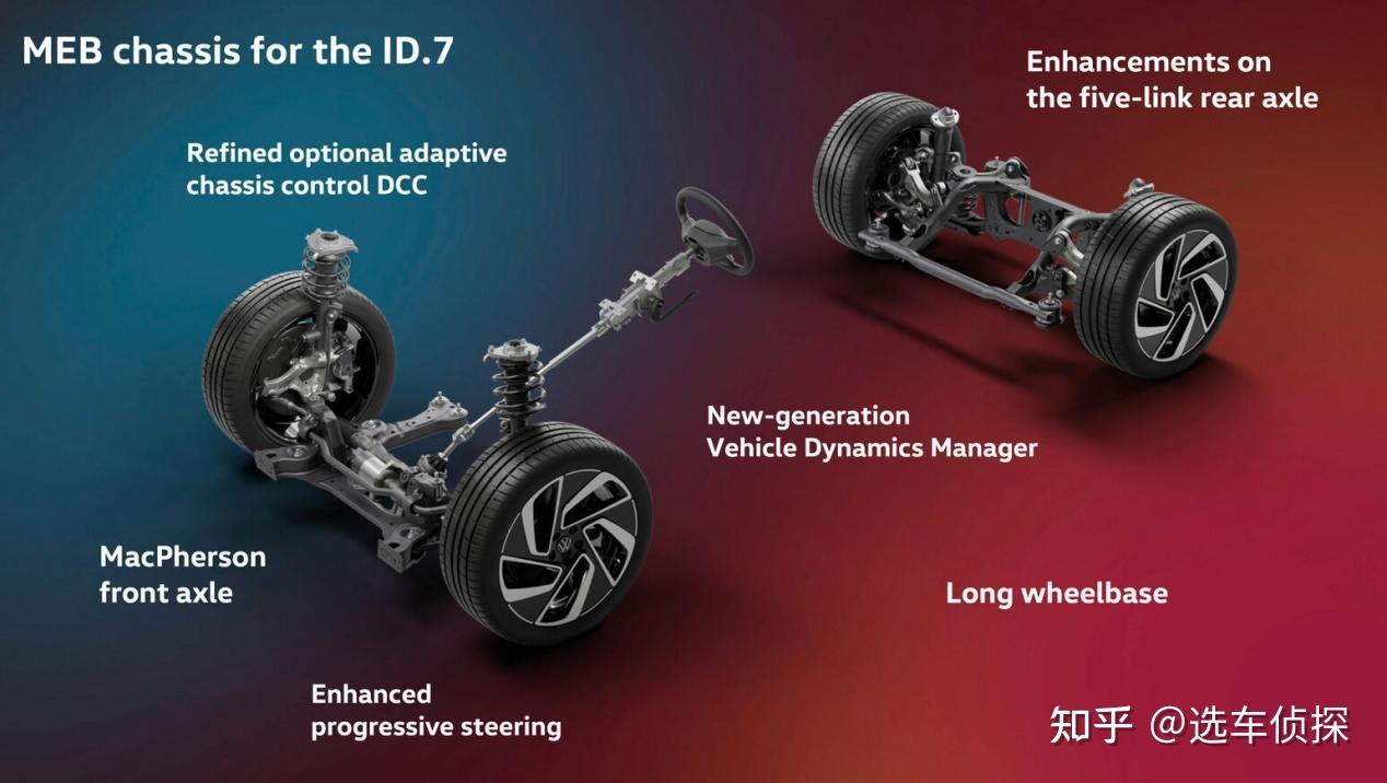 一汽大众ID.7，自研APP310电机，MEB纯电架构后驱轿车 - 知乎