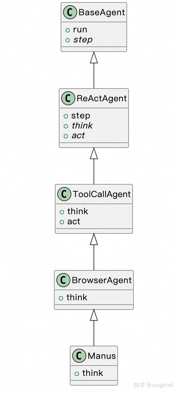 从ReAct到CodeAct再到OpenManus，解析Manus背后的技术 - 知乎