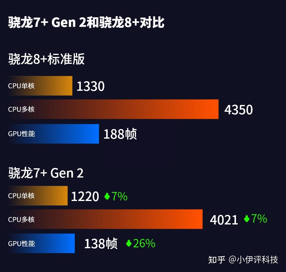 喜迎七夕，真我GT Neo5SE真香价，1T版仅需2199元，要什么自行车？ - 知乎