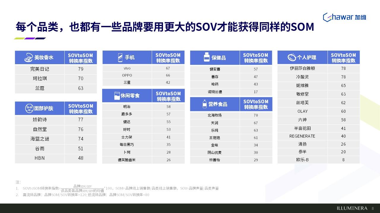 既要曝光也要卖货，总算弄清SOV和SOM的关系了 - 知乎