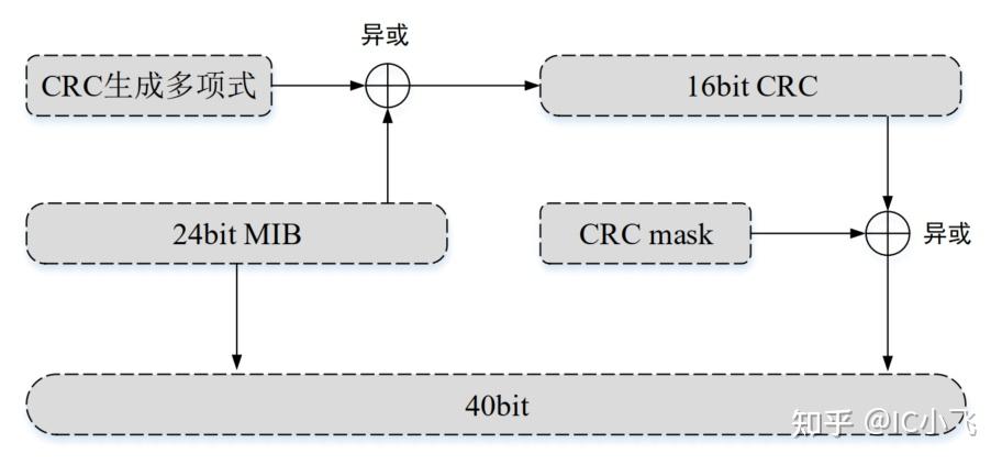 LTE学习(3)-MIB内容 - 知乎