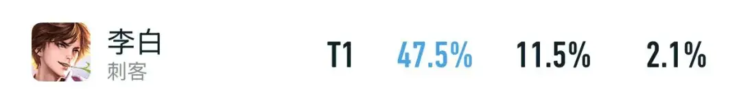 S39新赛季仅开启1天！就出现了55%胜率T0超标怪，铠和后羿起飞 - 知乎