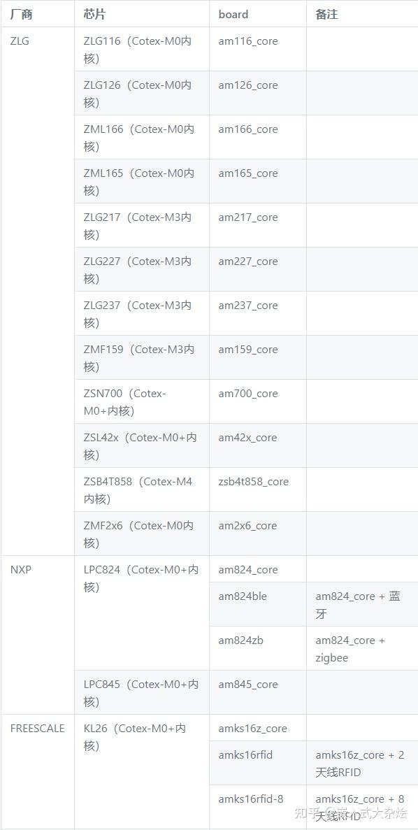 嵌入式大杂烩周记第 8 期：AMetal - 知乎