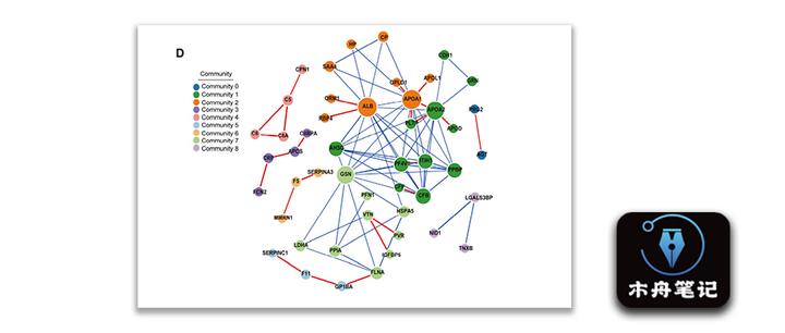 跟着Cell学作图|9.PPI分析(GeNets数据库) - 知乎