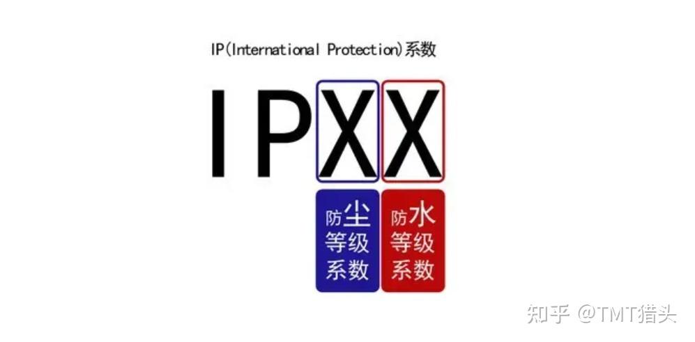 IP67和IPX7防水等级的区别？防尘防水等级又是什么 - 知乎