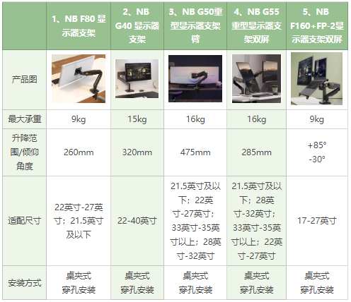 nb显示器支架怎么样？松能和nb显示器支架哪个好？ 2024nb显示器支架推荐：F80、G40、G50、G55、F160+FP显示器支架对比 - 知乎