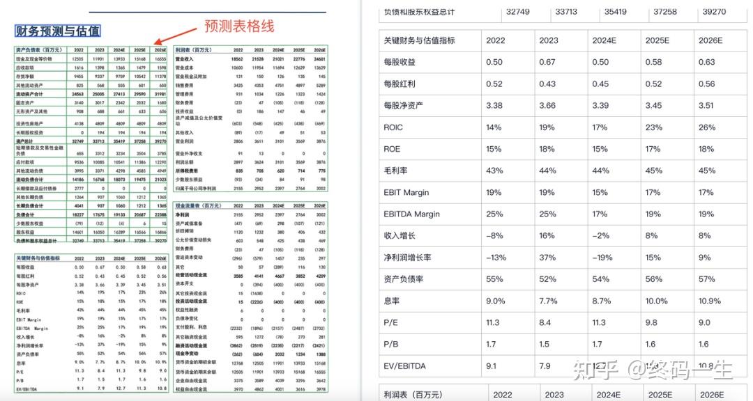 从非结构化数据到“LLM友好”，TextIn xParse让RAG检索更准、生成更稳 - 知乎