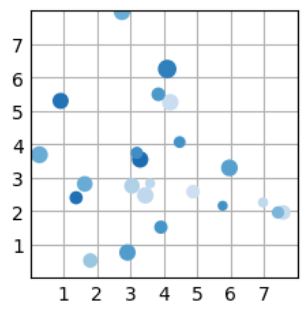 【Python学习笔记】Matplotlib-15幅图绘制 - 知乎