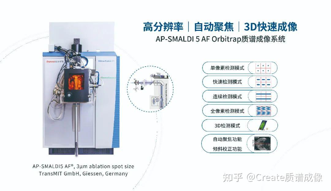 Create质谱成像：TransMIT AP-SMALDI 5AF在生物学研究中的应用 - 知乎