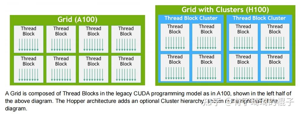 从Hopper架构到HGEMM - 知乎