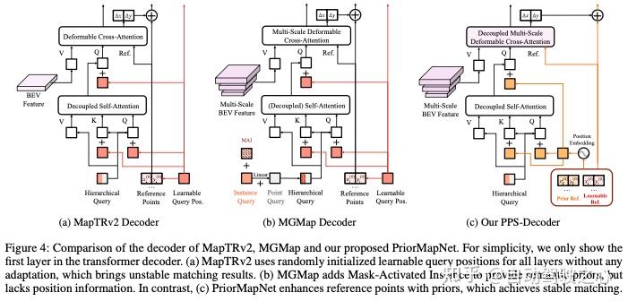 北理工和元戎启行 | 地图先验的花式玩法？元戎启行提出PriorMapNet：暴涨3个点！ - 知乎