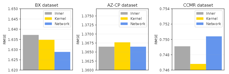 [KDD'21] 将检索增强引入CTR任务：Retrieval & Interaction Machine for Tabular Data Prediction(RIM) - 知乎