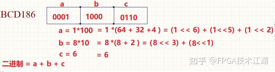 FPGA系统性学习笔记连载_Day14【BCD转二进制、二进制转BCD】 【原理及verilog仿真】 - 知乎
