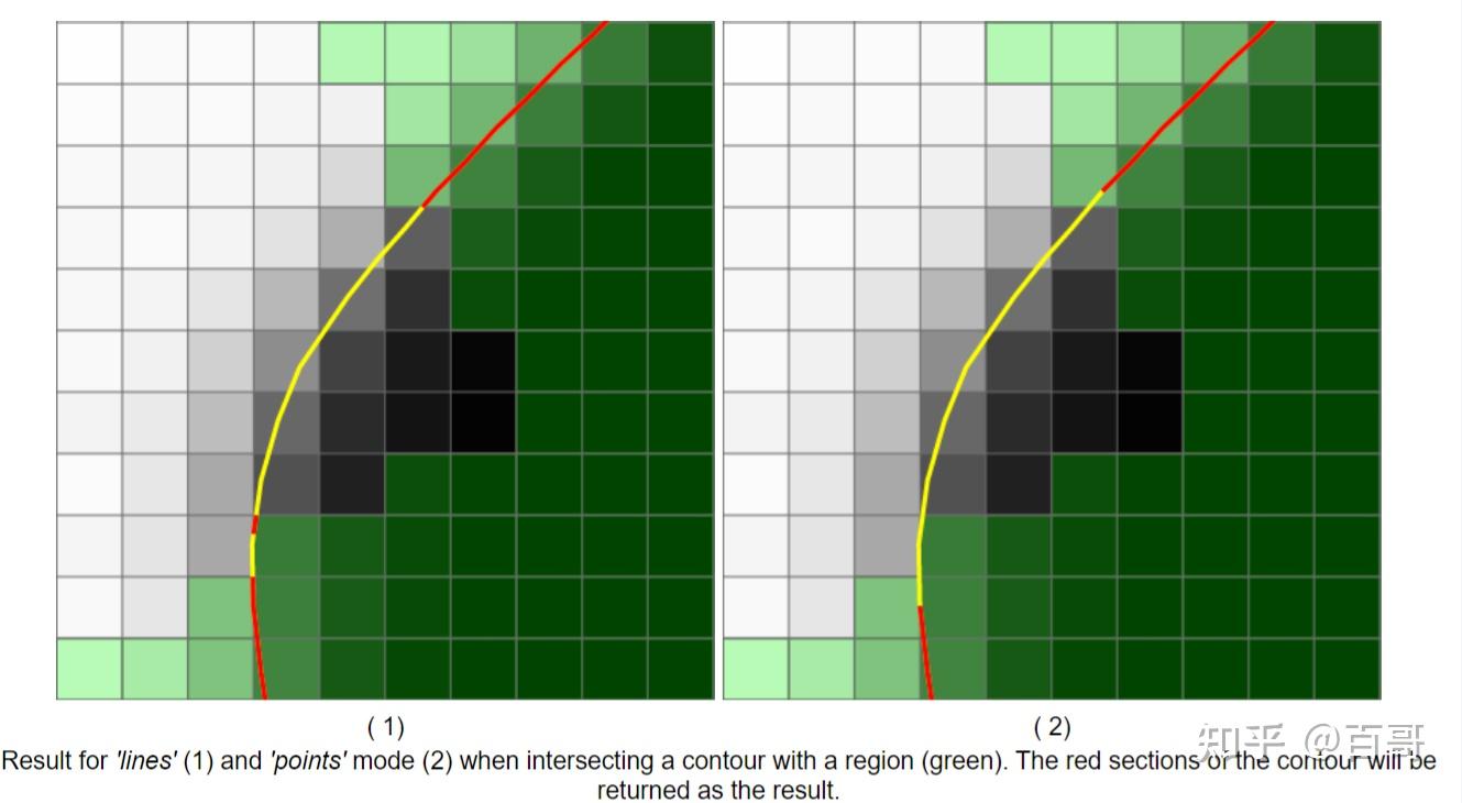 动手实现halcon的intersection_region_contour_xld算法，计算区域和轮廓的交集 - 知乎