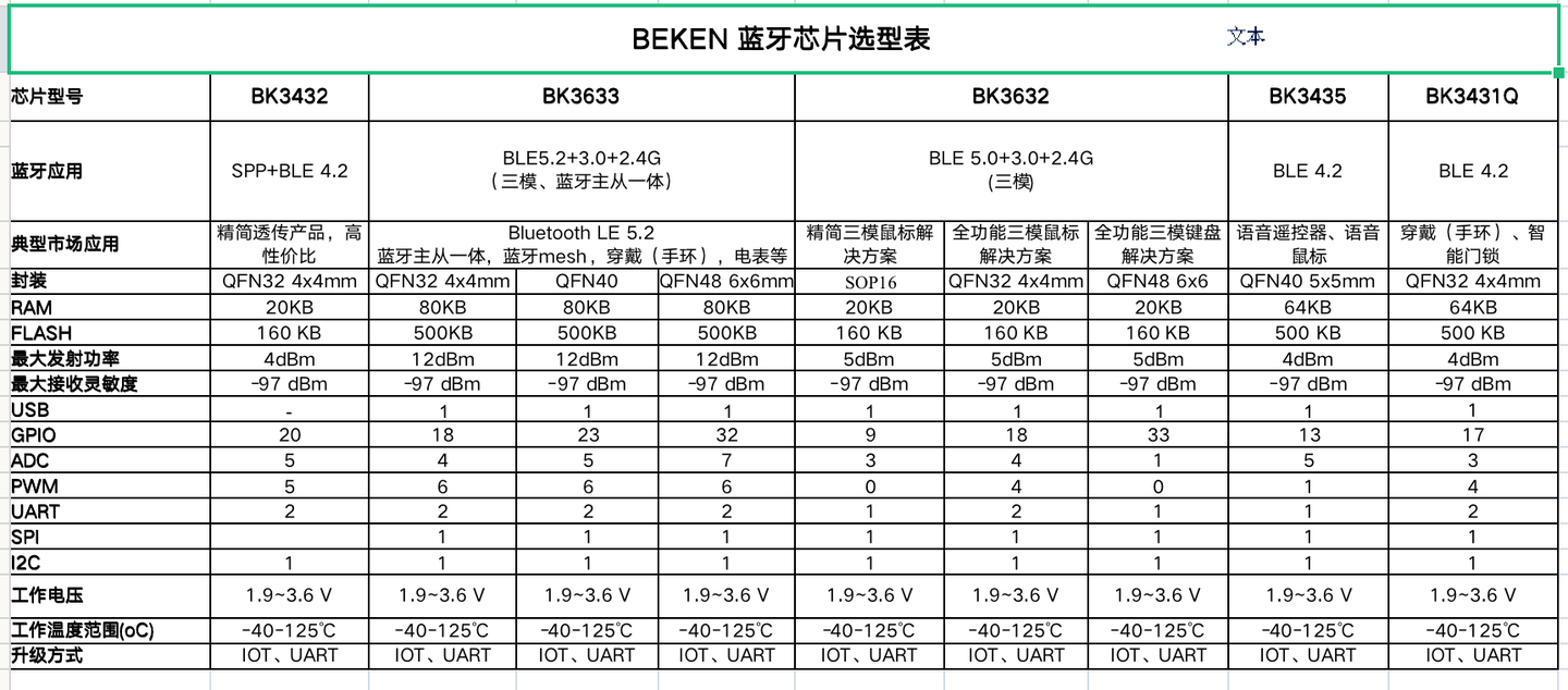 BK3432,博通蓝牙ble芯片 - 知乎