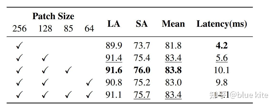 【逻辑异常检测】CSAD: Unsupervised Component Segmentation for Logical Anomaly Detection - 知乎