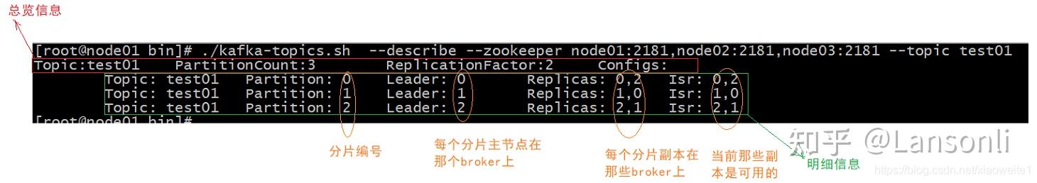 大数据Kafka（四）：kafka的shell命令使用 - 知乎