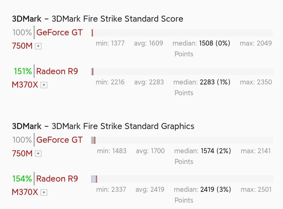 AMD R9 M370X大概相当于什么N卡？ - 知乎