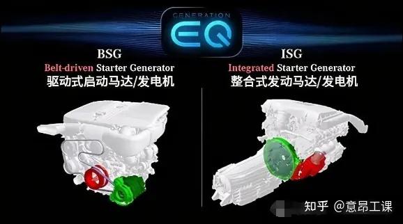 汽车48V轻混技术之ISG和BSG电机 - 知乎