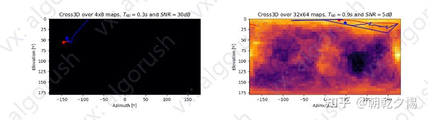使用SRP-PHAT和3D卷积神经网络的鲁棒声源追踪 - 知乎