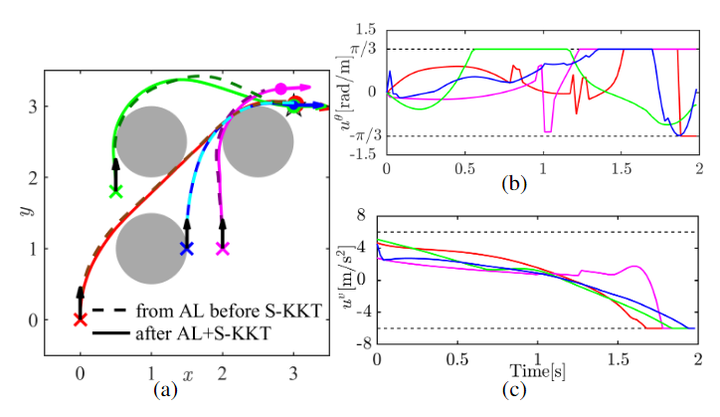Constrained Differential Dynamic Programming Revisited - 知乎
