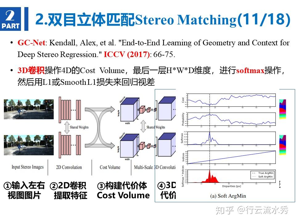 基于深度学习的双目立体匹配-GCNet、GANet、AANet等 - 知乎