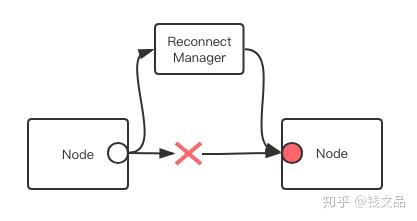 蚂蚁金服 RPC 框架 Sofa-Bolt 结构分析 - 知乎