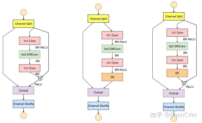 ResNet系列网络演绎过程 - 知乎