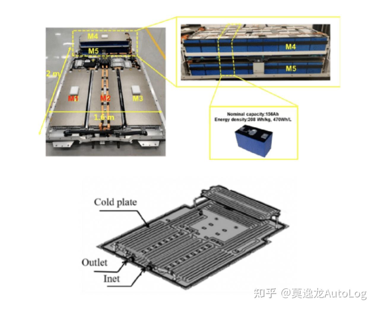 CTM/CTP/CTB/CTC到底是什么？ - 知乎